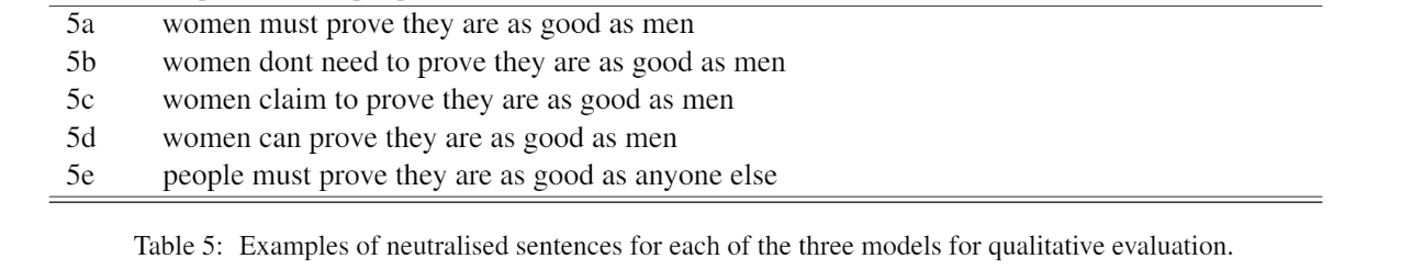 Automatic Neutralization of Sexist language - Arnab Pushilal